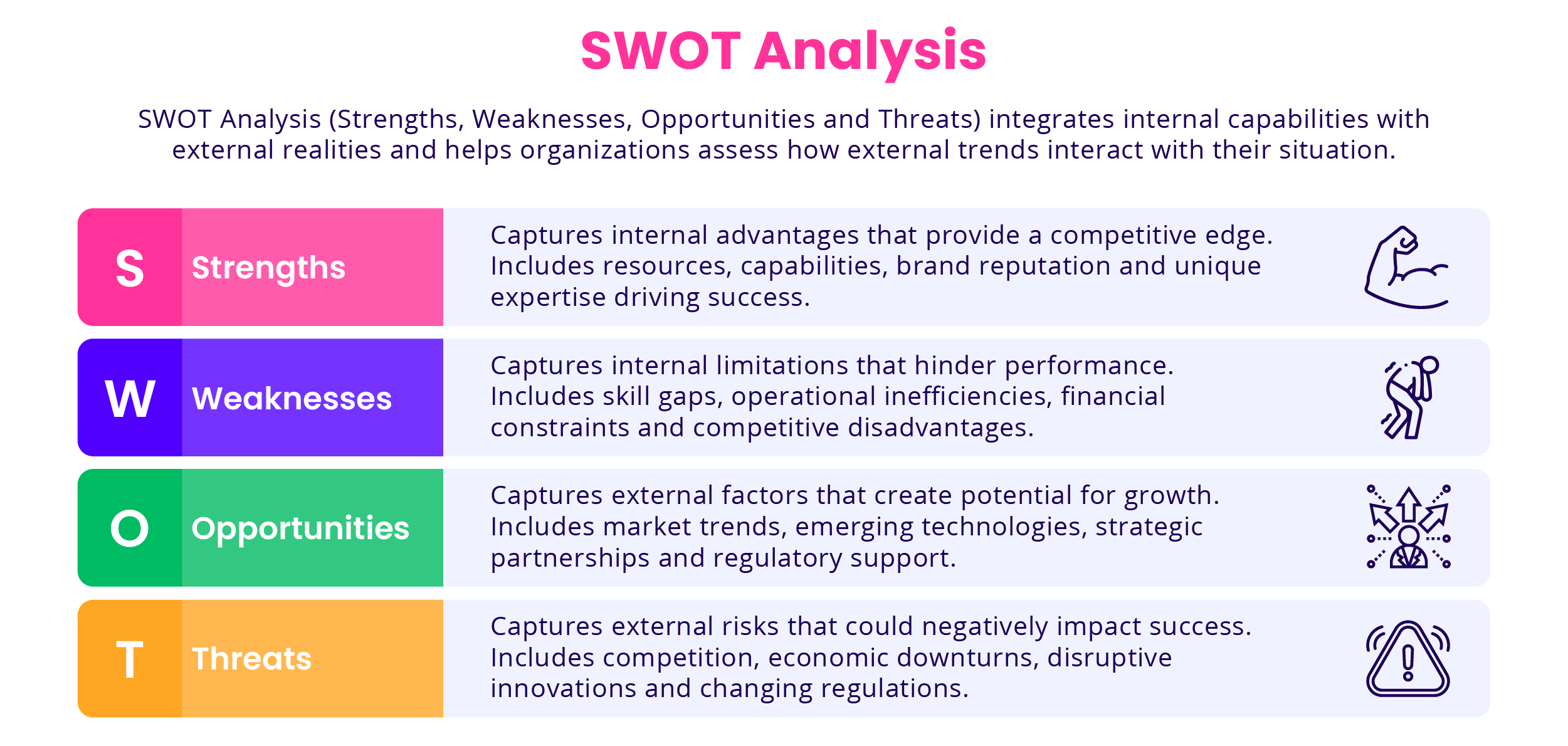 A Better Way To Set Strategic Priorities: Choice-Driven SWOT Analysis